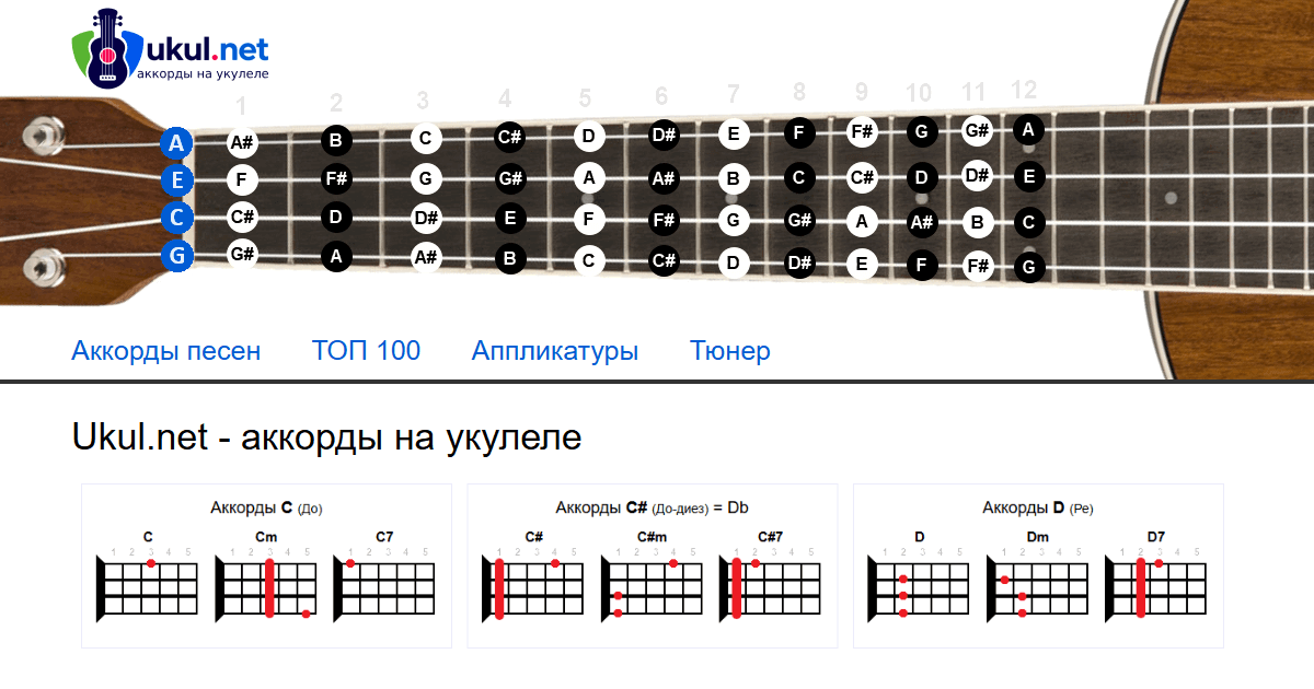 Тюнер для укулеле - Настройте укулеле онлайн | Ukul.net
